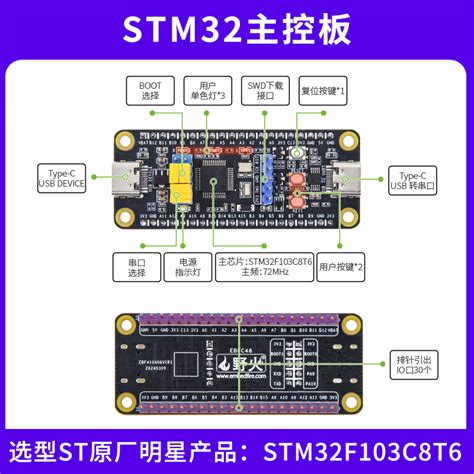 野火小智7天入门stm32 — 野火产品资料下载中心 文档