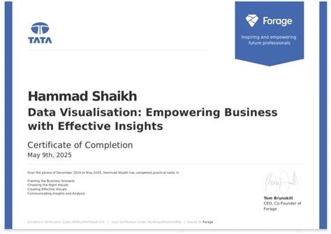 Datavisualization Businessintelligence Dataanalytics Forage