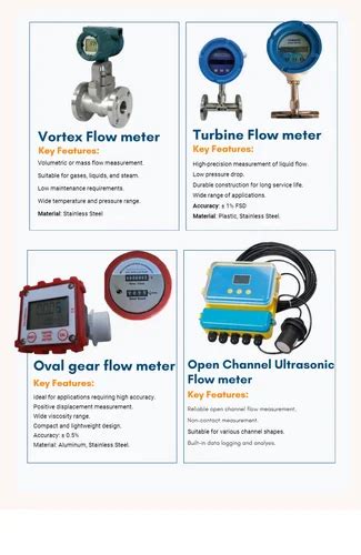Digital Level Indicator At ₹ 15000 Level Indicator In Vadodara Id