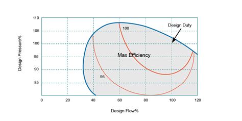 Lone Star Blower Usa Blower Technologies Geared Turbo