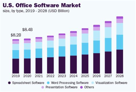 Spreadsheet Breakthrough University Innovations Impact