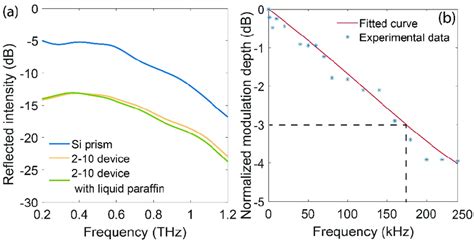 A The Relative Reflected Intensity Of The Silicon Prism Device 2 10 Download Scientific