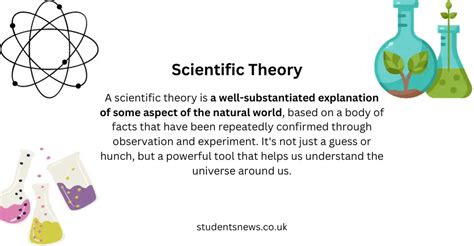 Scientific Theory Examples Easy To Understand