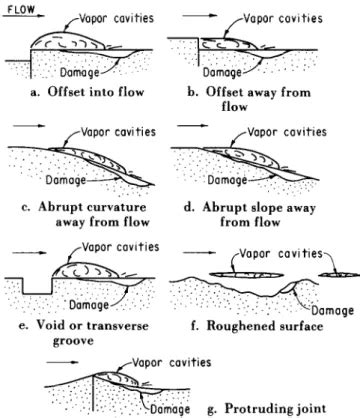 Cavitation In Chutes And Spillways