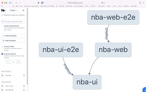 Easy Configuration Of Eslint Cypress Storybook And Prettier For Angular Projects With Nx