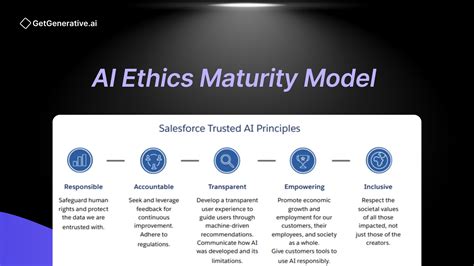 Ai Ethics Maturity Model