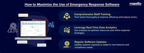 Emergency Response Software Development A Guide To Building Resilient Solutions Matellio Inc