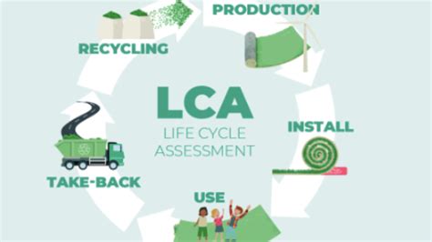 Life Cycle Assessment Lca Why It Matters Today