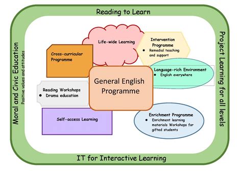 School Based English Language Curriculum 荃灣公立何傳耀紀念小學