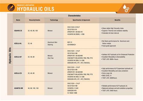 Hydraulic Oil Specification Chart Comprehensive Guide To Oil Types
