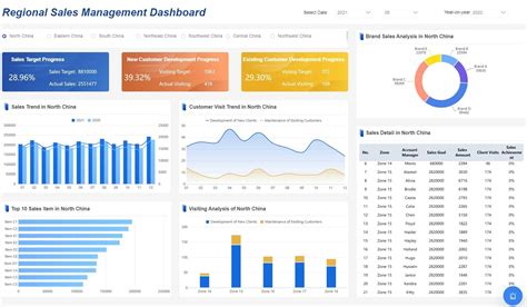 The Best Data Analysis Tools For Professionals In 2025