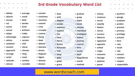 3rd Grade Vocabulary Word List 3rd Grade Vocabulary Words List