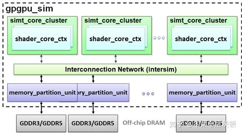 Gpgpu Sim Simulator 知乎