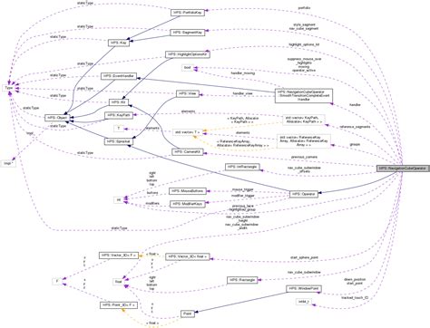Hoops Visualize Hps Hpsnavigationcubeoperator Class Reference