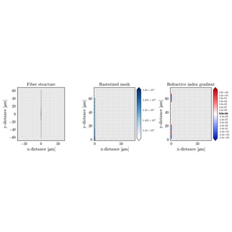 Validation Workflow — Supymode 116 Documentation