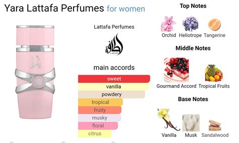 Lattafa Yara Bize Scents