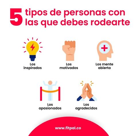 Nicolas Galvis Luna On Linkedin ¿sabías Que Las Personas Con Las Que Te Rodeas Representan Una Gran