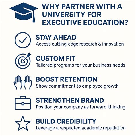 Executiveeducation Leadershipdevelopment Businessgrowth… David Klewin