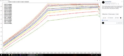 Amazing Balancing After 145k Miles Page 3 Tesla Motors Club