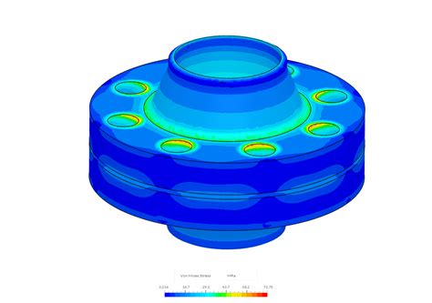 Aerospace And Defense Blog Simscale