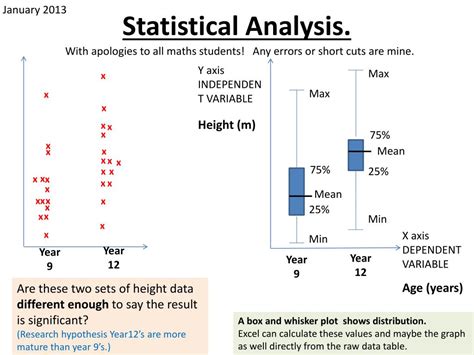 Mathematical Analysis