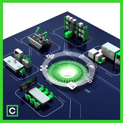 Consulteer On Linkedin Lowcode Mendix Manufacturing