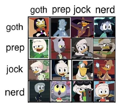 Ducktales 2017 Memes Artofit