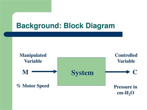 Ppt Pressure Control System Root Locus Plotting Powerpoint