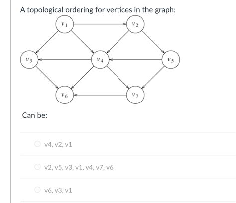 Solved In A Directed Graph Vertex X Is Adjacent To Vertex