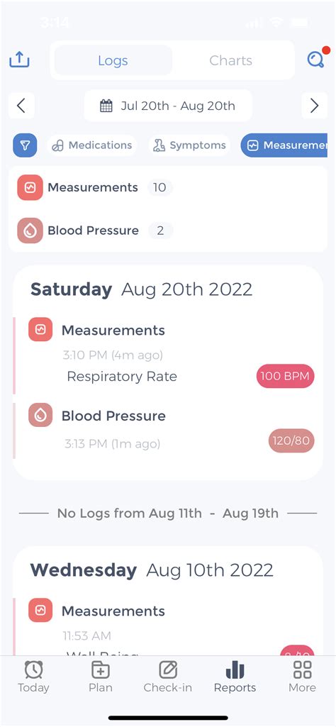 Vital Signs Flow Sheet