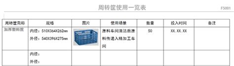 清洁管理 食品车间周转筐管控指南