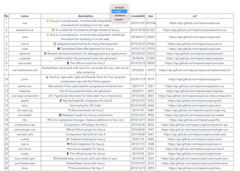 Tanstack Query 入門 React Query で Github のリポジトリ取得 Api を実行