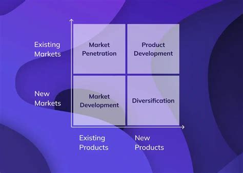 Ansoffs Vækstmatrice Forstå Mulighederne For Vækst Klik Her