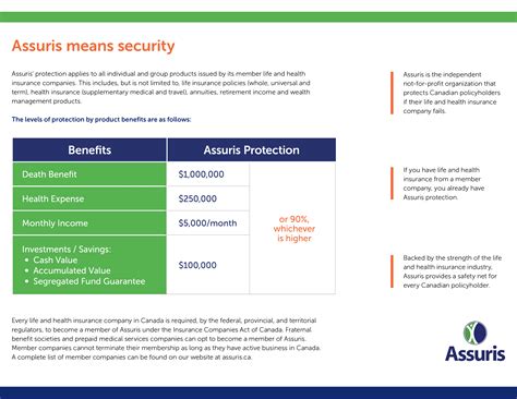 Financial Advisor Toolkit Assuris