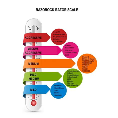 Razor Scale Razorock