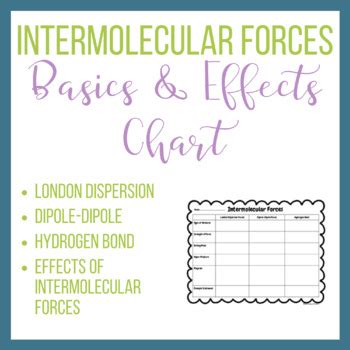 Intermolecular Forces Chart By Kelsey Reavy Chemistreavy Tpt