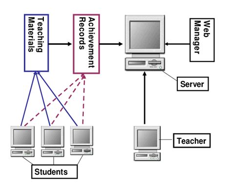 Framework Of Asp System Download Scientific Diagram