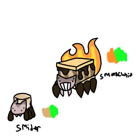 School Doodle Fandom