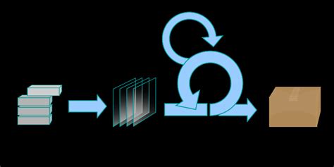 Descrição Do Processo Do Framework Scrum Download Scientific Diagram