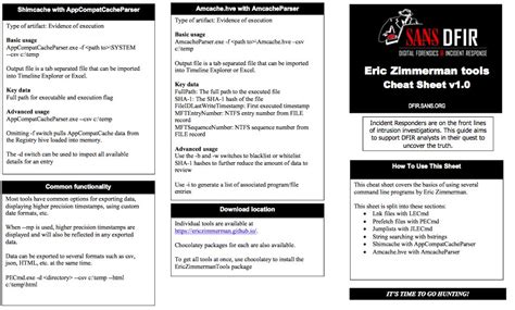 Threat Hunting Cheat Sheet At Anna Hannah Blog