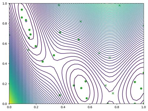 trust region bayesian optimization — trieste 4 2 1 documentation
