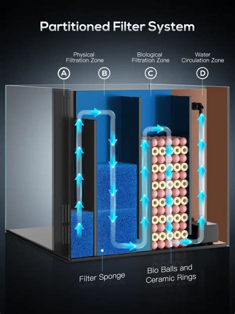 Back Filter Fish Tank Pondon Aquarium › Pondon Aquaruim