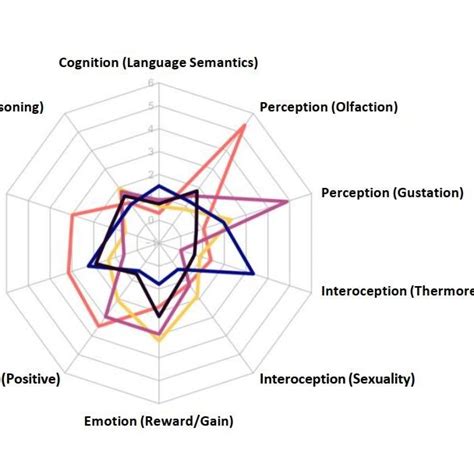 Functional Decoding Analysis Of Convergent Regions In The All Effects Download Scientific