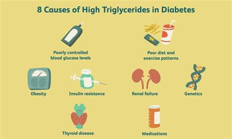 How Do Blood Sugar Levels Affect Cholesterol And Triglycerides Fitpaa