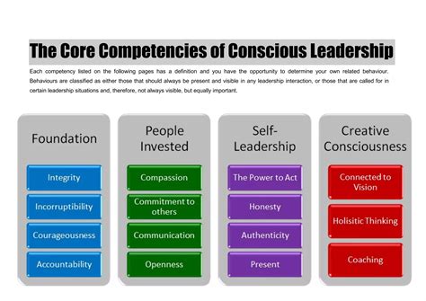 The Core Competencies Of Conscious Leadership Pdf