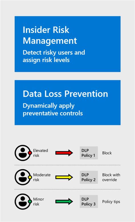 Microsoft Purview Data Loss Prevention And Why It Matters