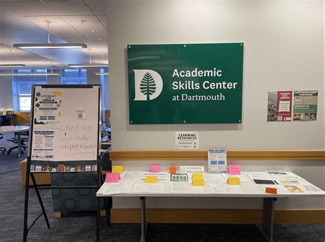 A Guide To The Ascs Programming Academic Skills Center Blog