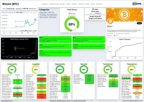 Crypto Expert On Linkedin Bitcoin Blockchain Cryptotrends