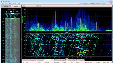Spectrum Analysis Minute Bluetooth Fhs Youtube