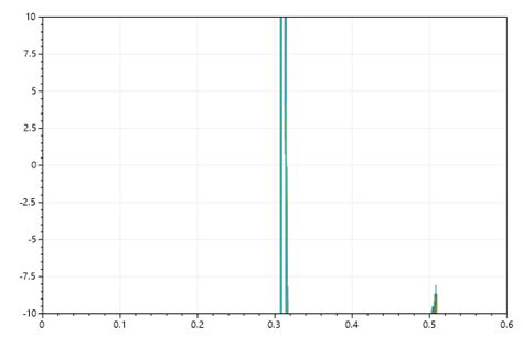 Plot Axisautox Bug · Issue 1341 · Scottplotscottplot · Github